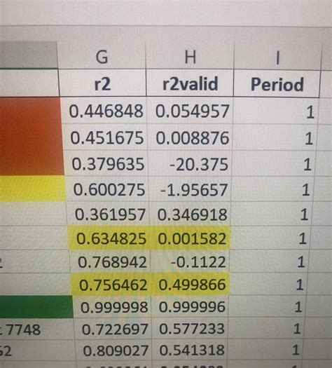 R Squared And Valid R Squared Statistics