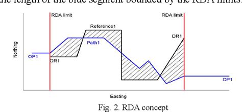 Figure 2 From A New Methodology To Infer Travel Behavior Using Floating Car Data Semantic Scholar