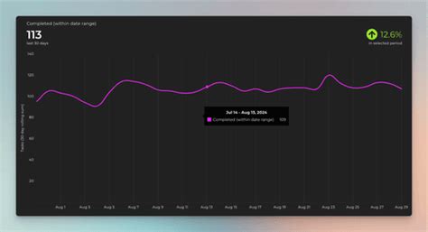Create Charts Using Jira Custom Fields Screenful Guide