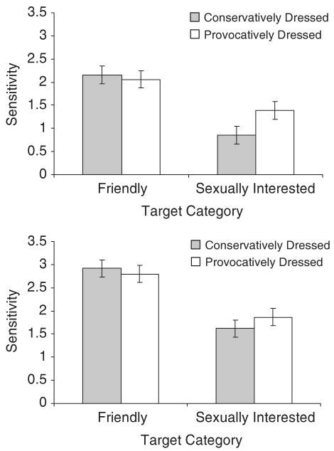 Perceptual Mechanisms That Characterize Gender Differences In Decoding Women S Sexual Intent