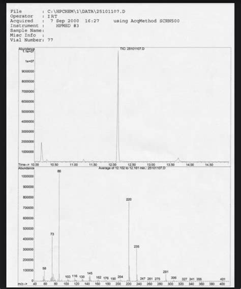 So Each Spectra Represents A Drug The Same Drug Chegg Com