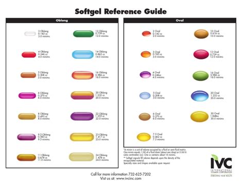 Softgel Chart Volume Physical Sciences