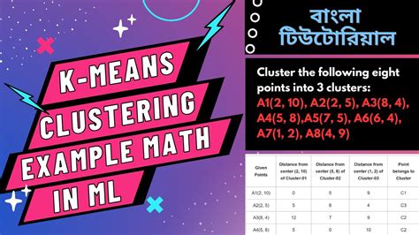 Example Math 1 How To Solve K Means Clustering Related Math In Theory In Machine Learning