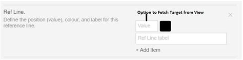 threshold ref line value for charts should be dynamic community