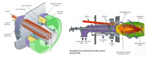 Pulverized Coal Fired Pcf Boilers Id