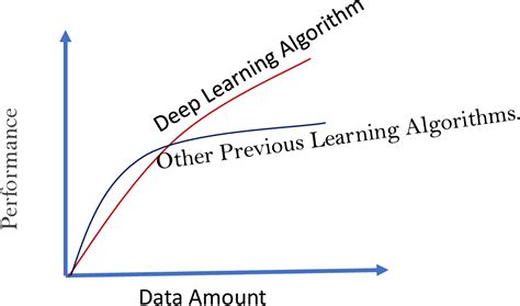 Figure 1 From Ai Based Sequence Detection Semantic Scholar