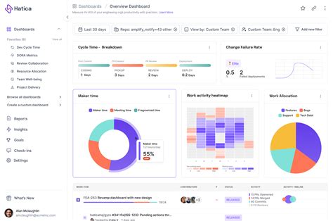 Engineering Analytics To Boost Developer Productivity