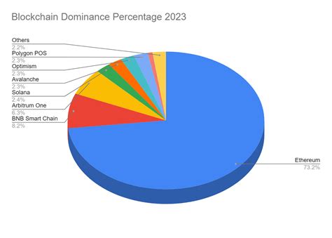 Blockchain Industry Report 2023 Growth Trends And Projections