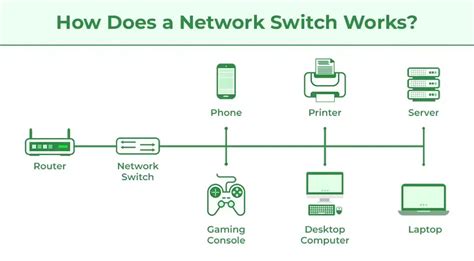 Difference Between Switch And Bridge Geeksforgeeks