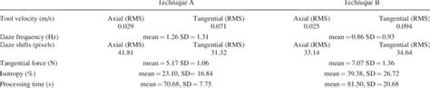 Quantitative Analysis Of Behavioral Differences Of Operators Download