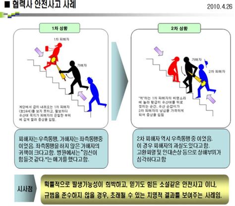 실제 있었던 우산 안전 사고 사례 기술랩