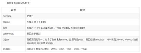 voc标签格式转yolo格式并划分训练集和测试集 voc数据集怎么划分训练测试 csdn博客