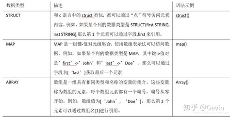 Hive入门实战（一）概述与使用 知乎