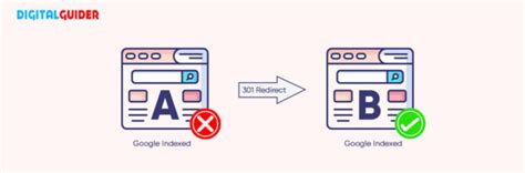 302 Status Code A Complete Guide To Understanding And Fixing It