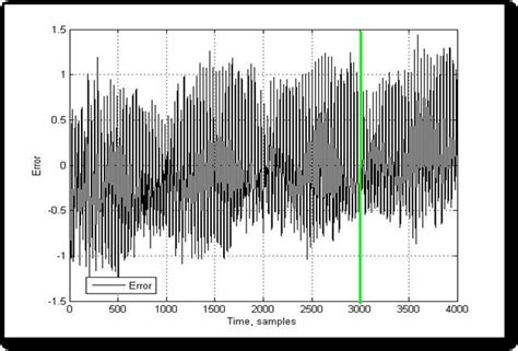 Error Of Prediction Signal Download Scientific Diagram