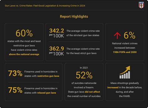 Gun Laws Vs Crime Rates In 2024 A Comprehensive Analysis