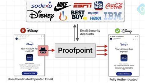 bivash kumar nayak on linkedin proofpoint email routing flaw exploited to send millions of spoofed…