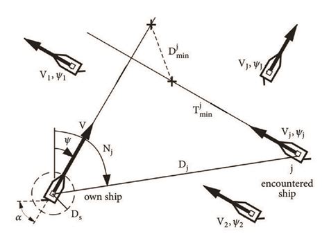 The Situation Of Own Ship Passing Of J12j Encountered Ships