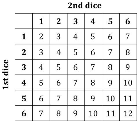 Basic Probability Cambridge O Level Maths Revision Notes 2025