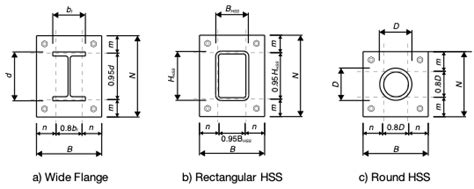 Hss Base Plate Design For Axial Compression And Bending Moment Steel Tube Institute