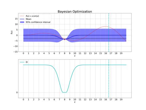 Bayesian Optimization