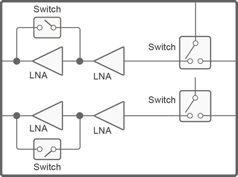 3 5GHz Dual Channel Switch LNA Lowers Noise Electronic Products TechnologyElectronic