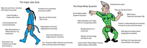 Team Fortress Classes Virgin Vs Chad R Virginvschad