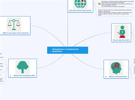 Metaphysics Fundamental Questions Mindomo Mind Map