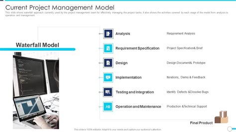 Agile Project Administration Procedure Current Project Management Model