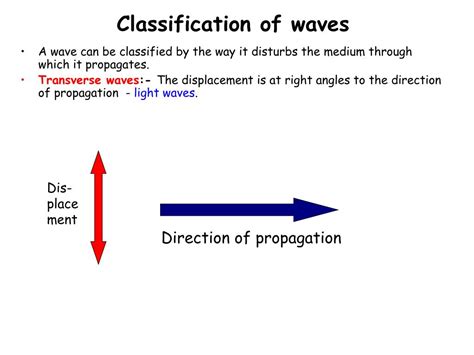 Ppt Understanding Wave Fundamentals Types Properties And