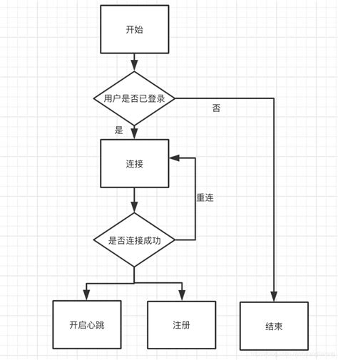 Android中 使用 Websocket 实现消息通信android Websocket Csdn博客