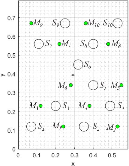 Figure 3 From Evaluation Of An Electrical Impedance Tomography Model For Underwater Object
