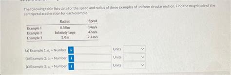 Solved The Following Table Lists Data For The Speed And