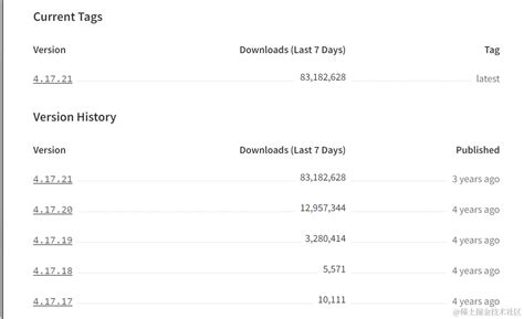 Radash 能取代 Lodash？？？真幽默前言 大家好，我是林三心，用最通俗易懂的话讲最难的知识点是我的座右铭，基础 掘金