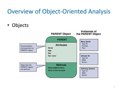 Ppt Systems Analysis And Design 9 Th Edition Powerpoint Presentation
