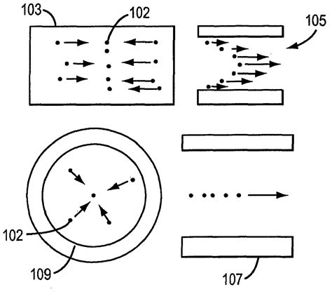 Apparatuses Systems Methods And Computer Readable Media For Acoustic Flow Cytometry Eureka