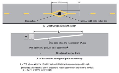 620 2 Pavement And Curb Markings Mutcd Chapter 3b Engineering Policy Guide