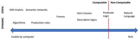 Knowledge Representation And Expert Systems Ai For Beginners