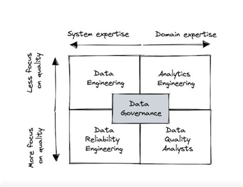 What Is A Dataops Engineer Skills Salary And How To Become One