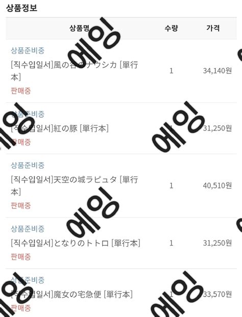 애니메이션 스토리 구성이랑 감독님이 직접 그리신 스케치를 볼 수가 있다네요 대부분 미야자키 하야오가 참여해서 개인 작품 보는 느낌일 거 같아요 보면 비하인드 씬들도 있다는데