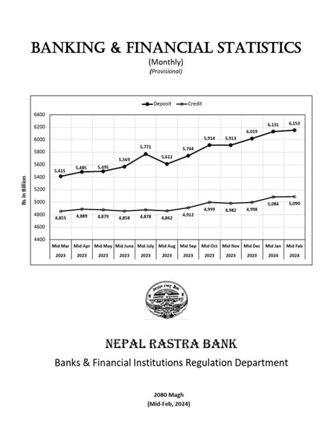 Magh 2080 Publish Pdf Banks Deposit Account