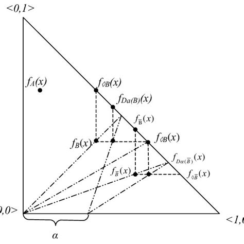 Pdf L Fuzzy Sets And Intuitionistic Fuzzy Sets