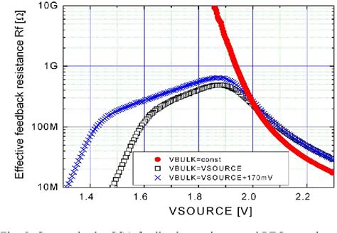 Figure 5 From Pole Zero Cancellation Circuit For Charge Sensitive Amplifier With Pile Up Pulses