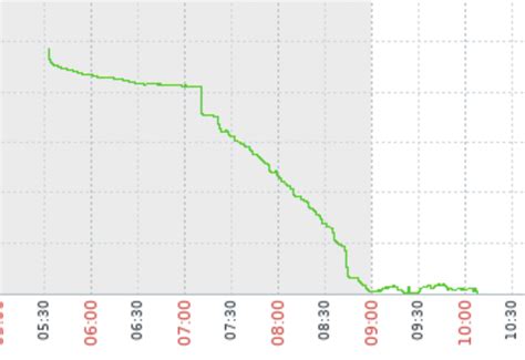 Memory Leak · Issue 5012 · Dashpaydash · Github