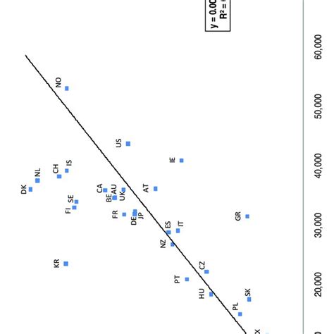 Oecd Organisation Chart And Placing Of Oecdnea Download Scientific
