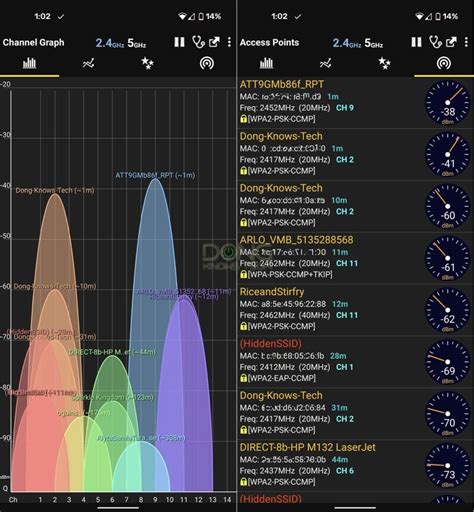 Wi Fi Signal Strength That Cool 70 Dbm Dong Knows Tech