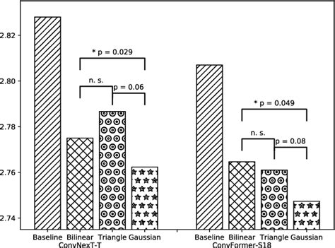 Dilated Convolution With Learnable Spacings Beyond Bilinear Interpolation