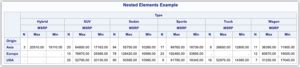 Learn How To Create Summary Reports Using PROC Tabulate TO SAS