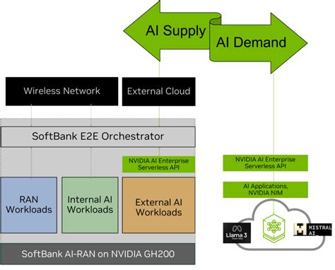 Ai Ran Ieee Comsoc Technology Blog