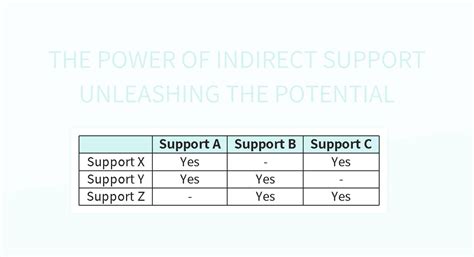 The Power Of Indirect Support Unleashing The Potential Excel Template